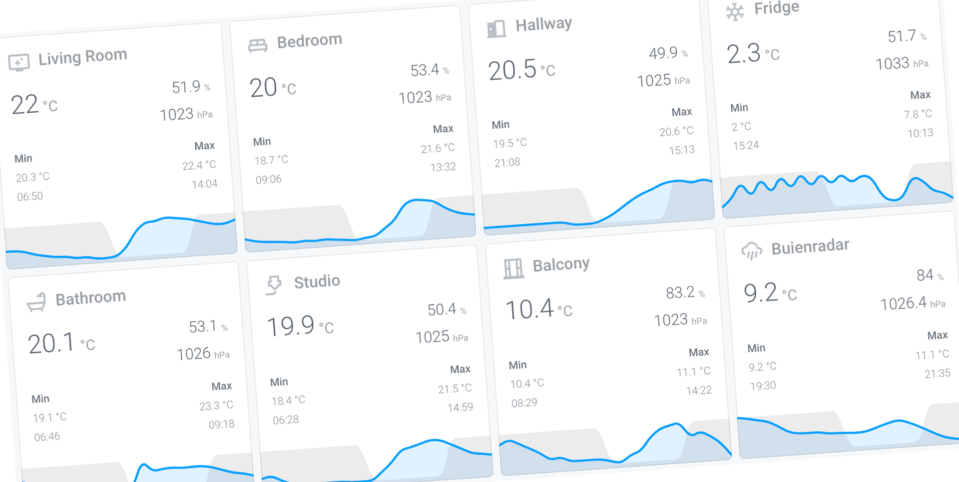Adding Night Shading To Mini graph card In Home Assistant Style Over 
